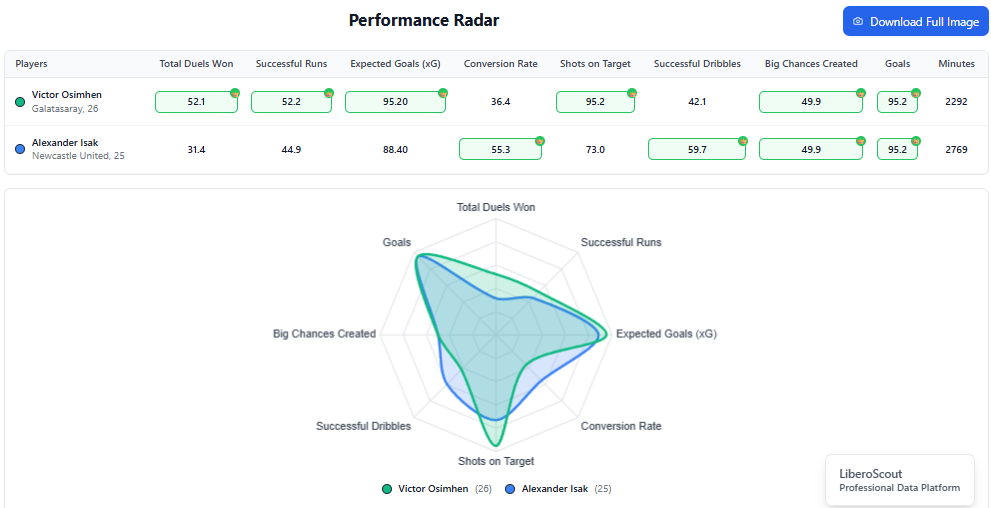 LiberoScout - Professional Football Analytics Platform